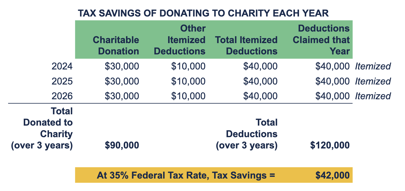 How I Created My Own Charitable Giving Plan: The Final Installation ...